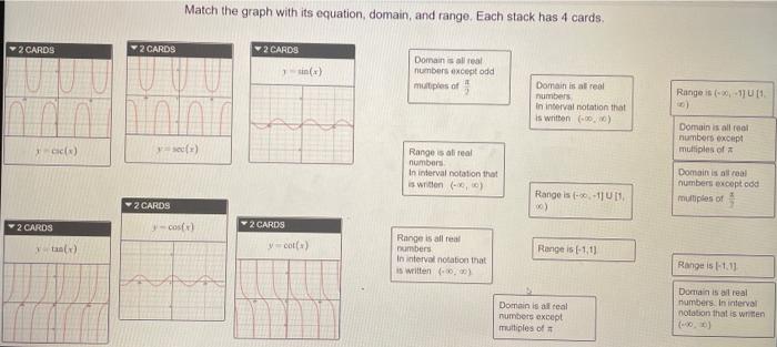Solved Match the graph with its equation, domain, and range. | Chegg.com