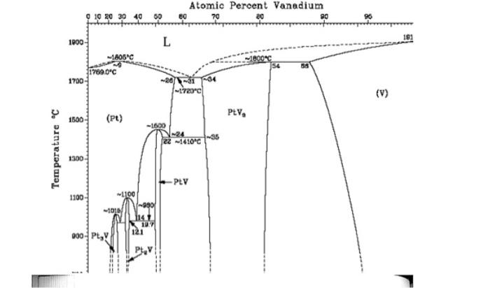 Solved 5) (18 pts total) Using the accompanying | Chegg.com