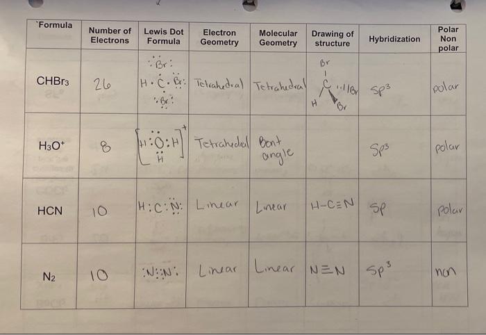 Solved Lab 16: Lewis Dot Structures, Molecular Models, VSEPR | Chegg.com