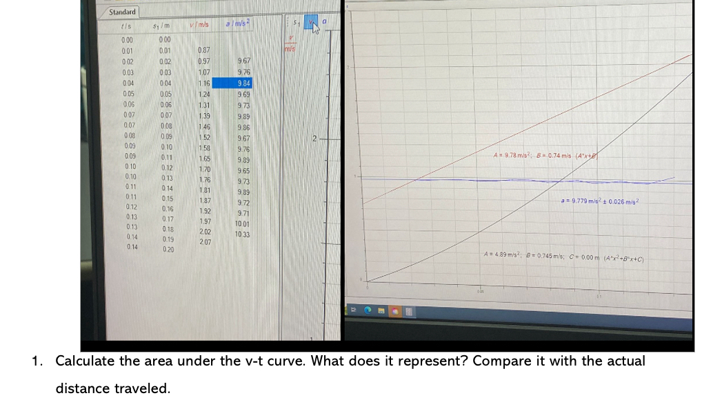 Calculate the area under the v-t curve. What does it | Chegg.com
