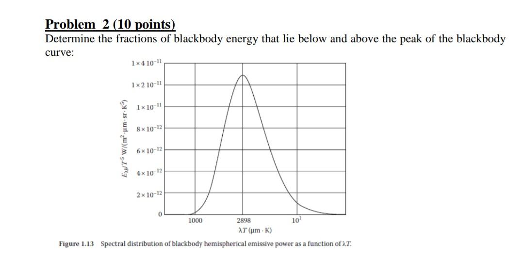 Solved Problem 2 (10 points) Determine the fractions of | Chegg.com