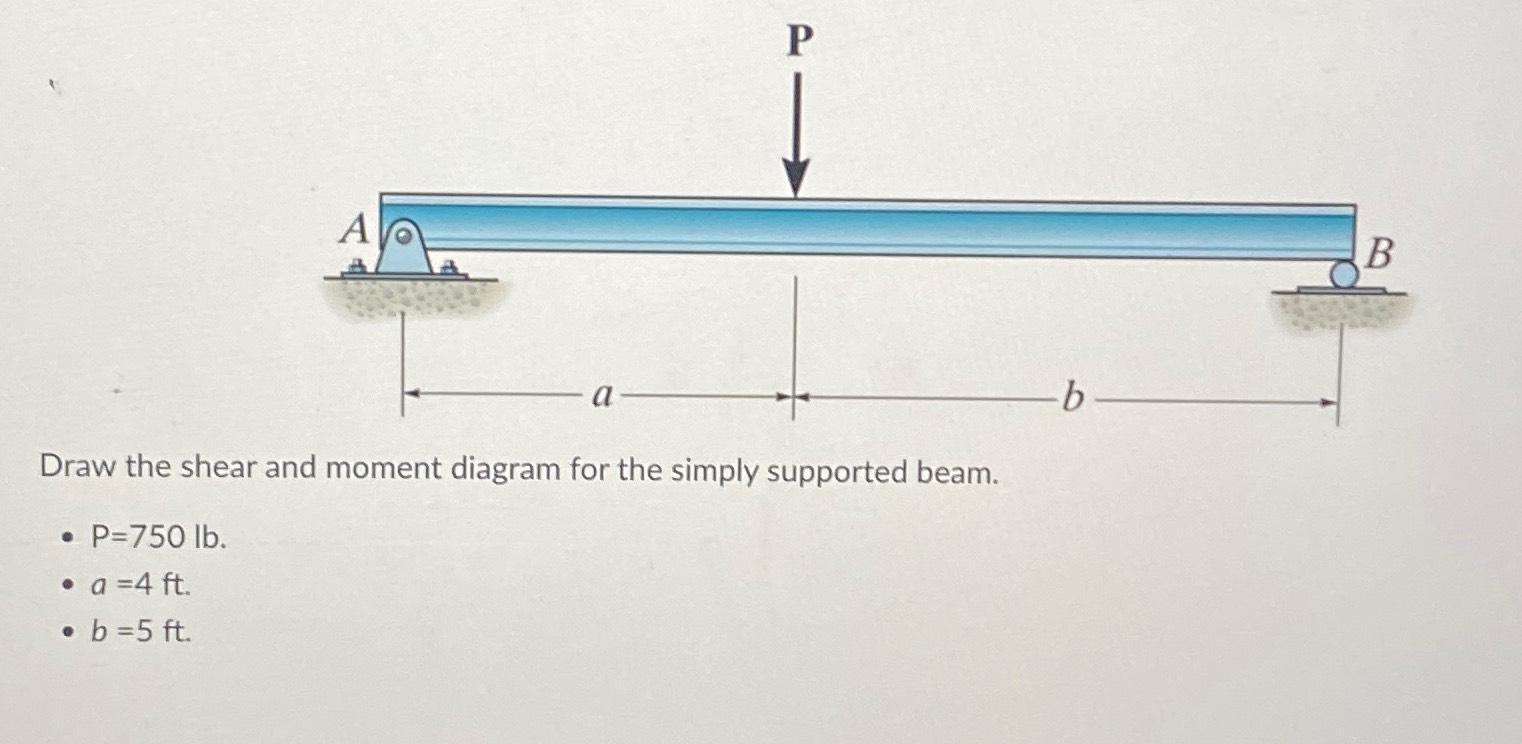 Solved Draw the shear and moment diagram for the simply | Chegg.com
