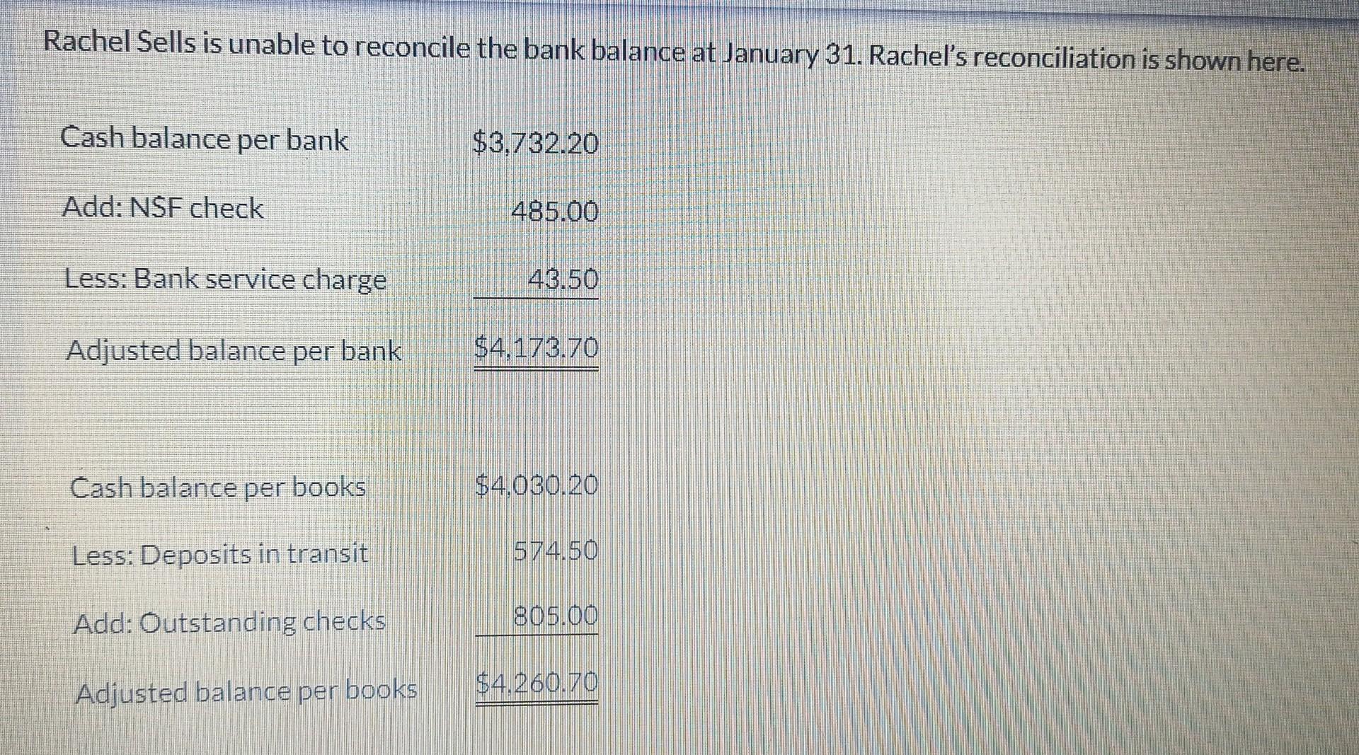 Solved Rachel Sells is unable to reconcile the bank balance | Chegg.com