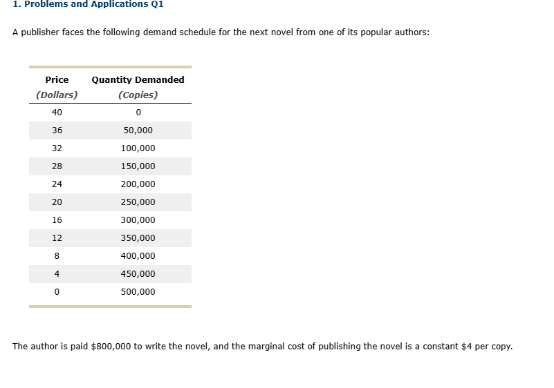 Solved 1. ﻿Problems and Applications Q1A publisher faces the | Chegg.com