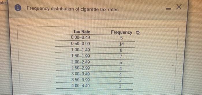 Solved the frequency distribution was obtained using a class | Chegg.com