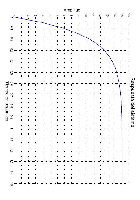 Solved A first-order, open-loop system, with transfer | Chegg.com