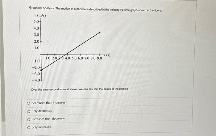 Solved Graphical Analysis: Which of the following graphs | Chegg.com