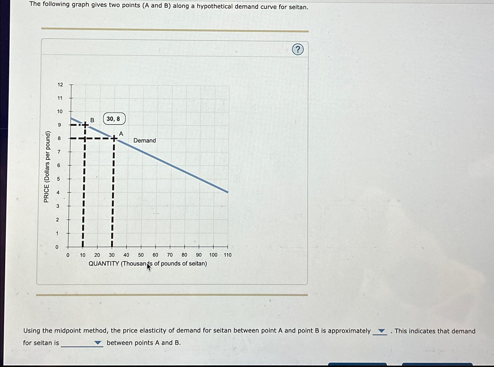 Solved The following graph gives two points (A and B) ﻿along | Chegg.com
