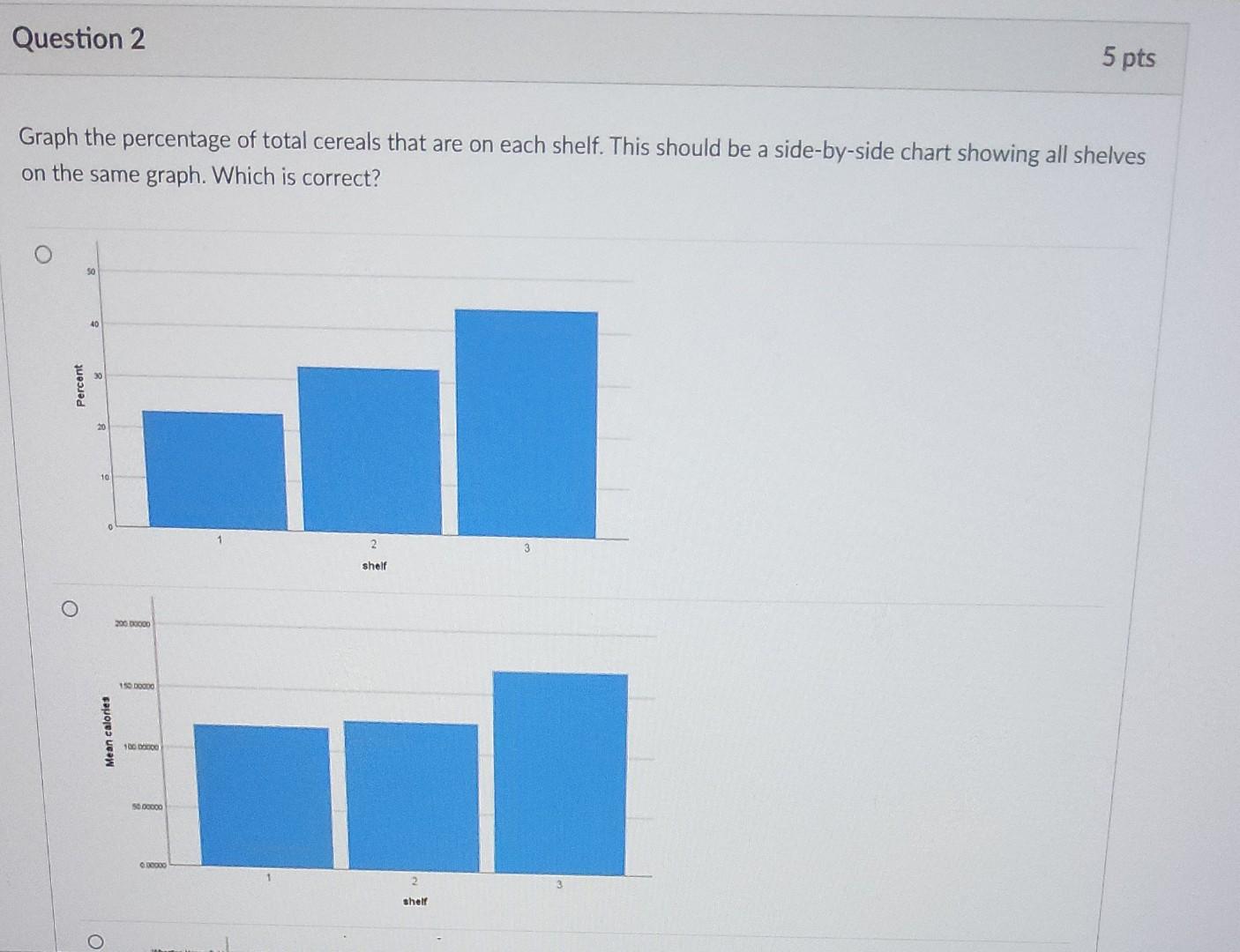 Solved Graph the percentage of total cereals that are on | Chegg.com