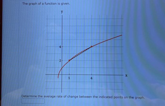 Solved The graph of a function is given. Determine tha | Chegg.com