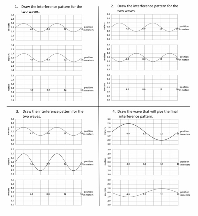 Solved 1. Draw the interference pattern for the two waves. | Chegg.com