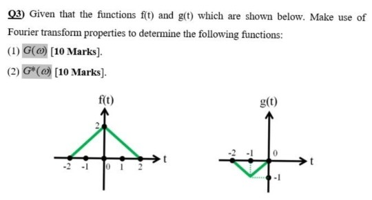 Solved 03) Given that the functions f(t) and g(t) which are | Chegg.com