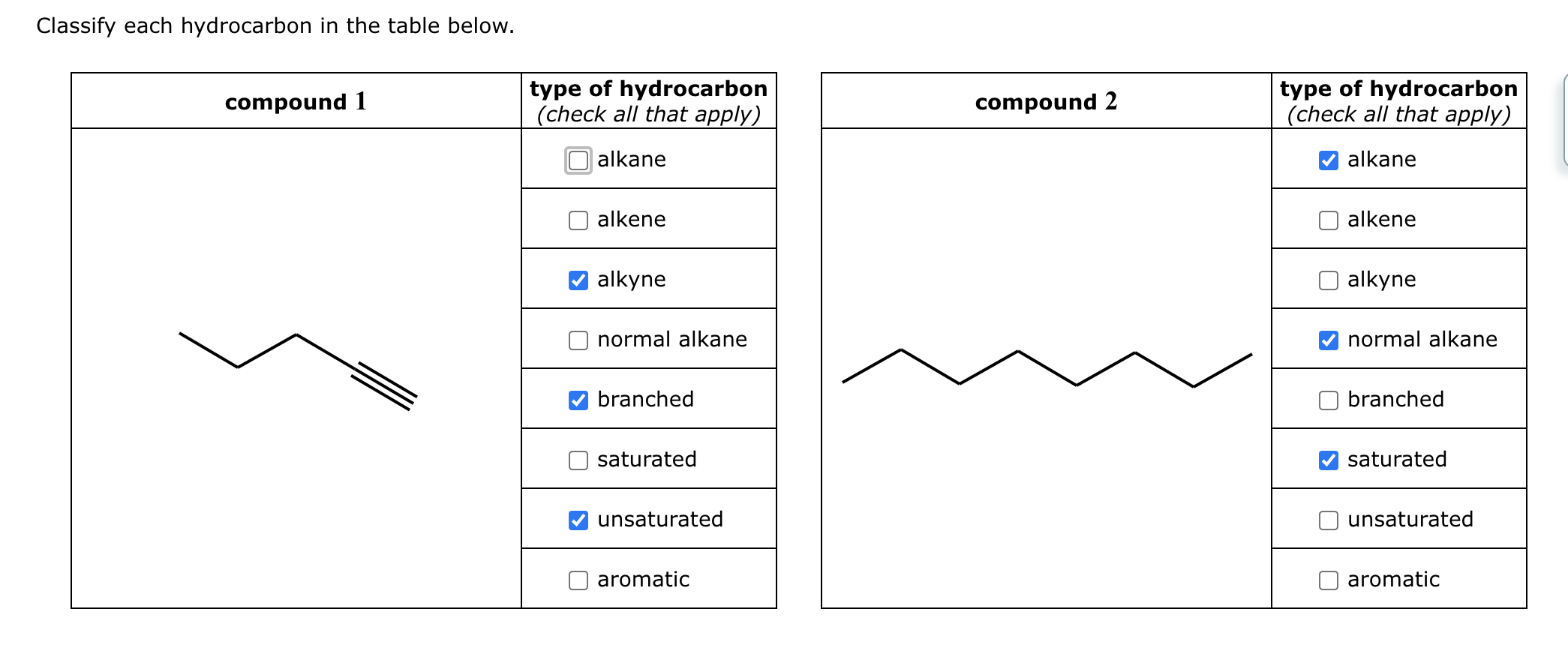 Solved Classify each hydrocarbon in the table below.type of | Chegg.com
