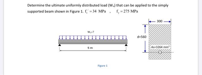 Solved Determine the ultimate uniformly distributed load | Chegg.com