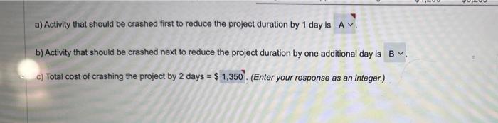 Solved a) Activity that should be crashed first to reduce | Chegg.com
