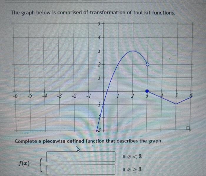 Solved The graph below is comprised of transformation of | Chegg.com