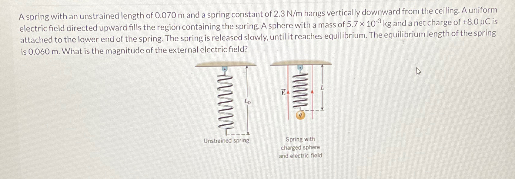 Solved A spring with an unstrained length of 0.070m ﻿and a | Chegg.com