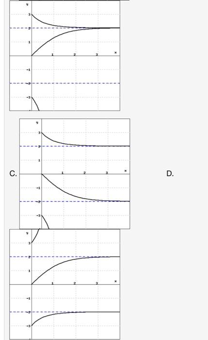 Solved The phase plot for an ODE dxdy=f(y) is shown below. | Chegg.com