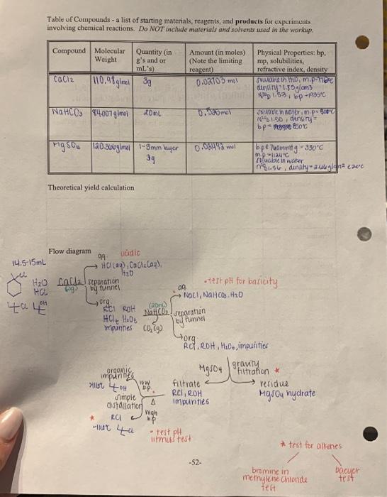 Solved I need help with writing a theoretical yield | Chegg.com