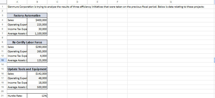 Solved Please Provide the actual excel formulas for the | Chegg.com Solved Please Provide the actual excel formulas for the | Chegg.com