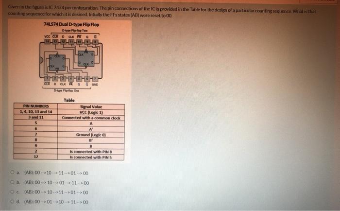 Solved Given in the luurels C 7474 pin configuration. The | Chegg.com