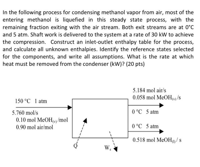 Solved In the following process for condensing methanol | Chegg.com