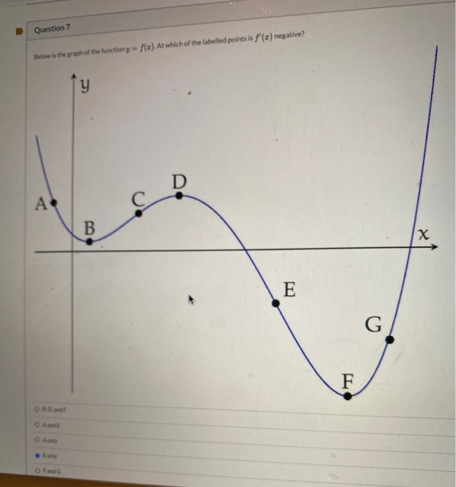 Solved Question 7 Below is the graph of the functiony = | Chegg.com