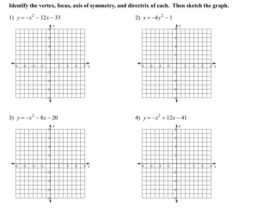 Solved Identify the vertex, focus, axis of symmetry, and | Chegg.com