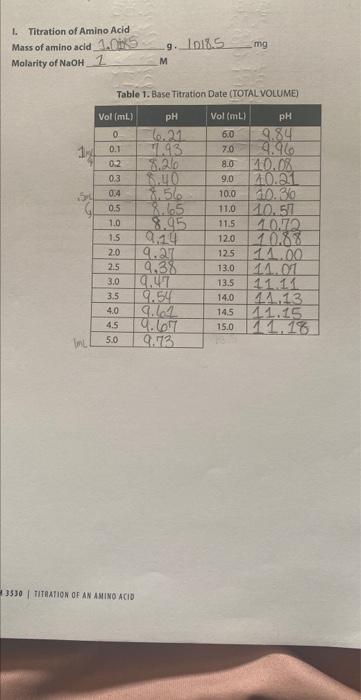 Solved 1. Titration of Amino Acid Mass of amino acid 1. Cins | Chegg.com
