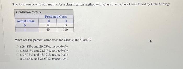 Solved The following confusion matrix for a classification | Chegg.com