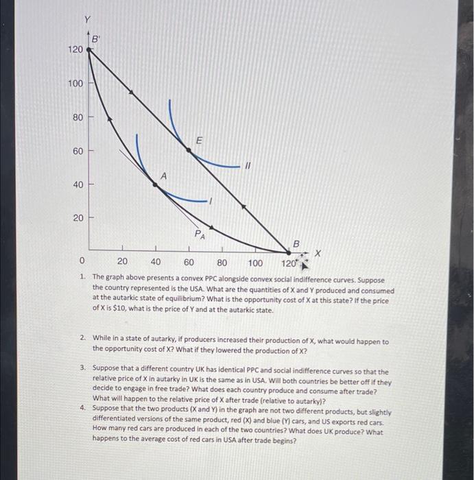 the country represented is the USA. What are the | Chegg.com