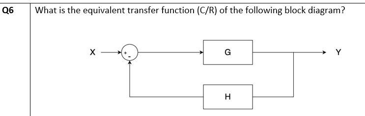 Solved Q6 ﻿What is the equivalent transfer function (C/R) | Chegg.com