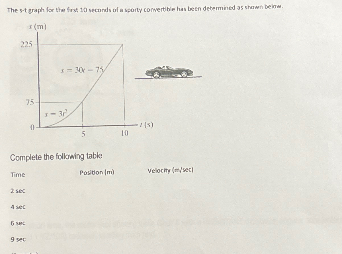 Solved The s-t graph for the first 10 ﻿seconds of a sporty | Chegg.com
