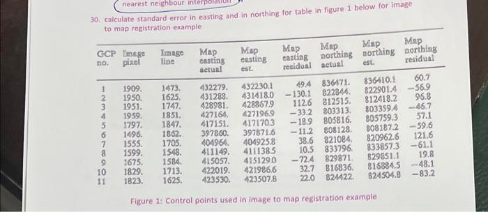 Solved 30. calculate standard error in easting and in | Chegg.com