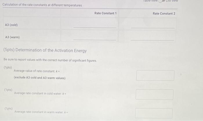 Solved Calculation of the rate constants at different | Chegg.com