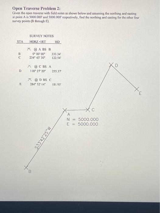 Solved Open Traverse Problem 2: Given the open traverse with | Chegg.com