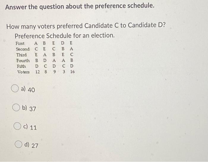 Solved Answer the question about the preference schedule. | Chegg.com