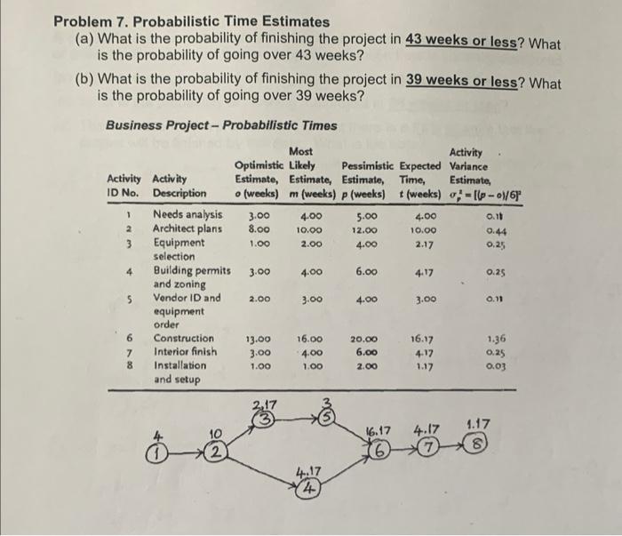 Solved Problem 7. Probabilistic Time Estimates (a) What is | Chegg.com