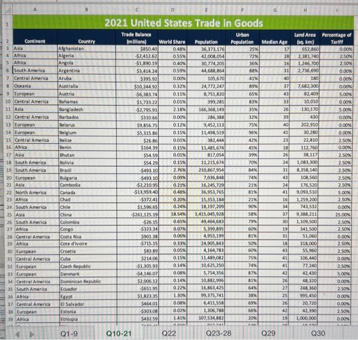 Solved 18. Use an Excel function to calculate the average | Chegg.com