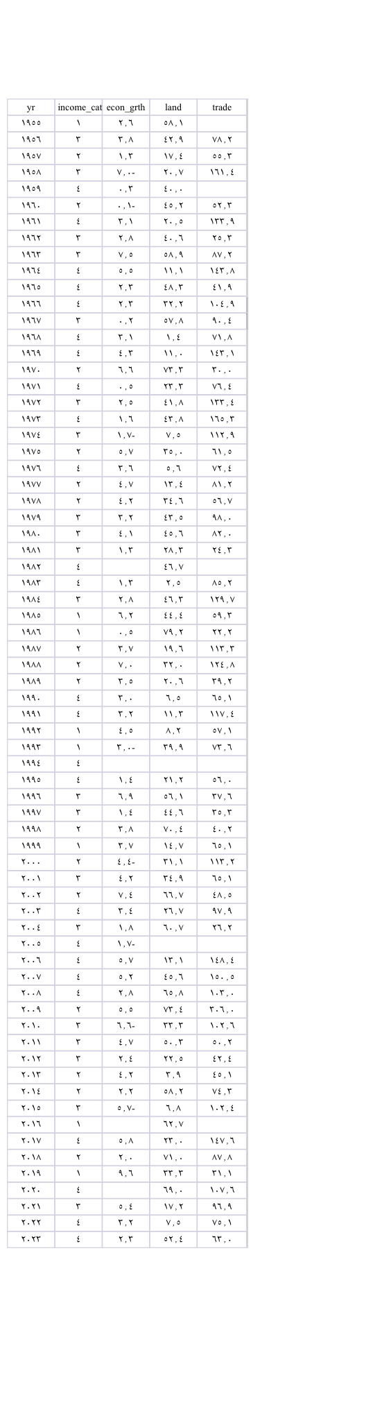 1. ﻿Make a descriptive statistics table for the | Chegg.com