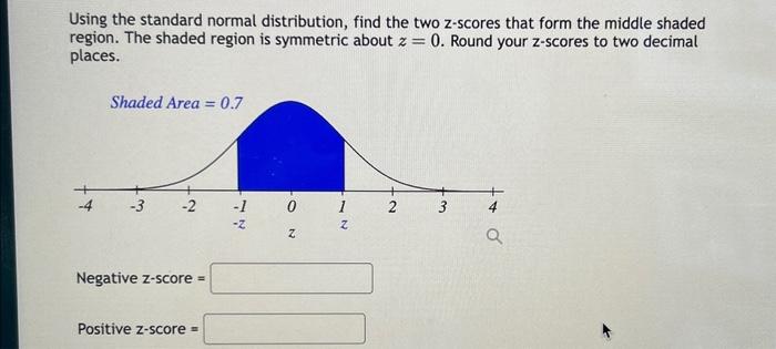 Solved Using the standard normal distribution, find the two | Chegg.com