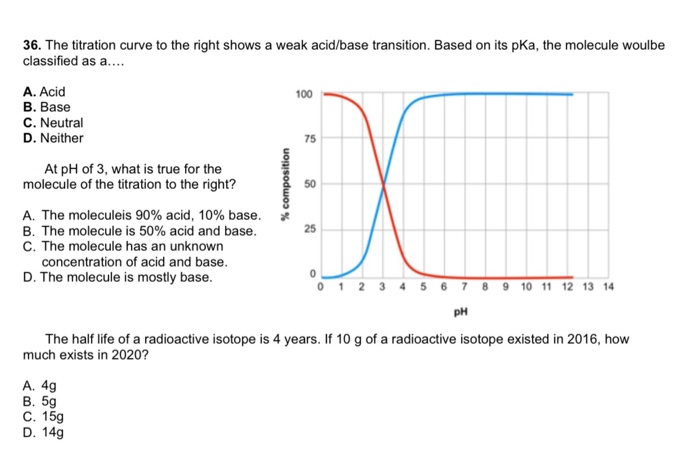 Solved 36. The titration curve to the right shows a weak | Chegg.com