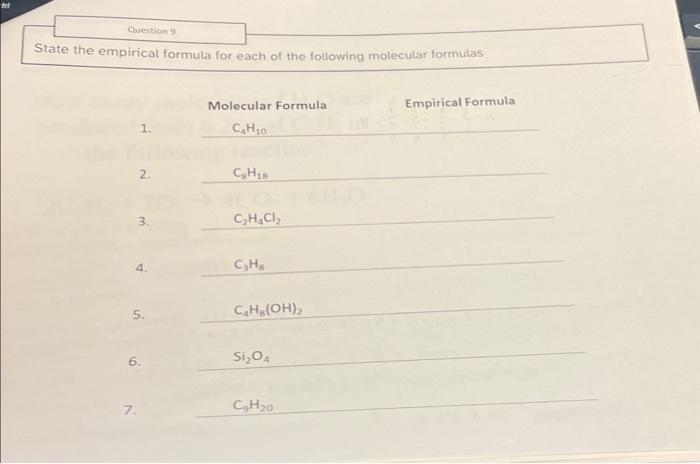Solved State the empirical formuta for each of the following | Chegg.com