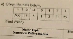 Solved d) ﻿Given the data | Chegg.com