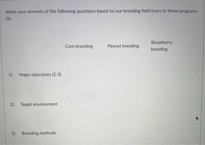 Solved Write your answers of the following questions based | Chegg.com