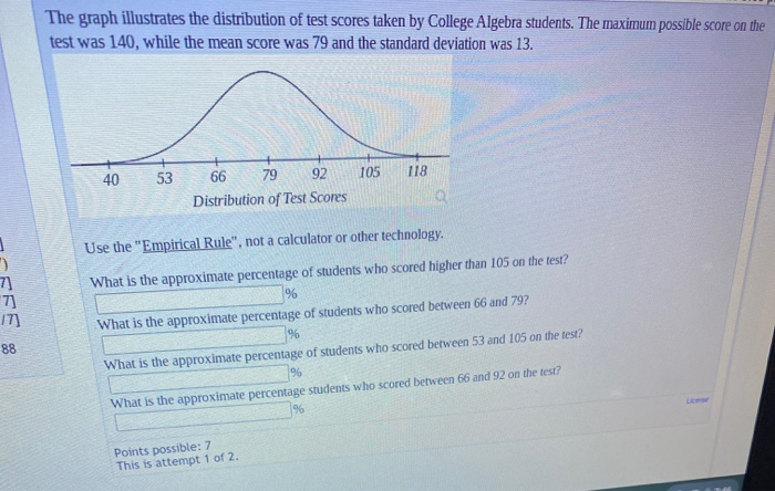 Solved The graph illustrates the distribution of test scores | Chegg.com
