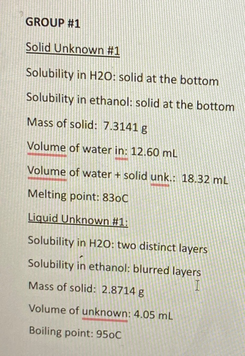 Solved GROUP #1 Solid Unknown #1 Solubility in H20: solid at | Chegg.com