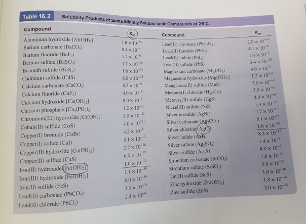 Solved 16.121 Look up the Ksp values for BaSO4 and SrSO4 in | Chegg.com
