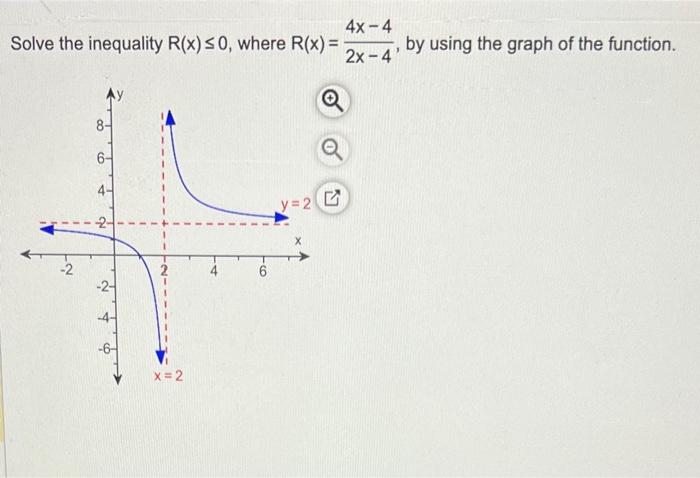 Solved Solve the inequlity R(x)