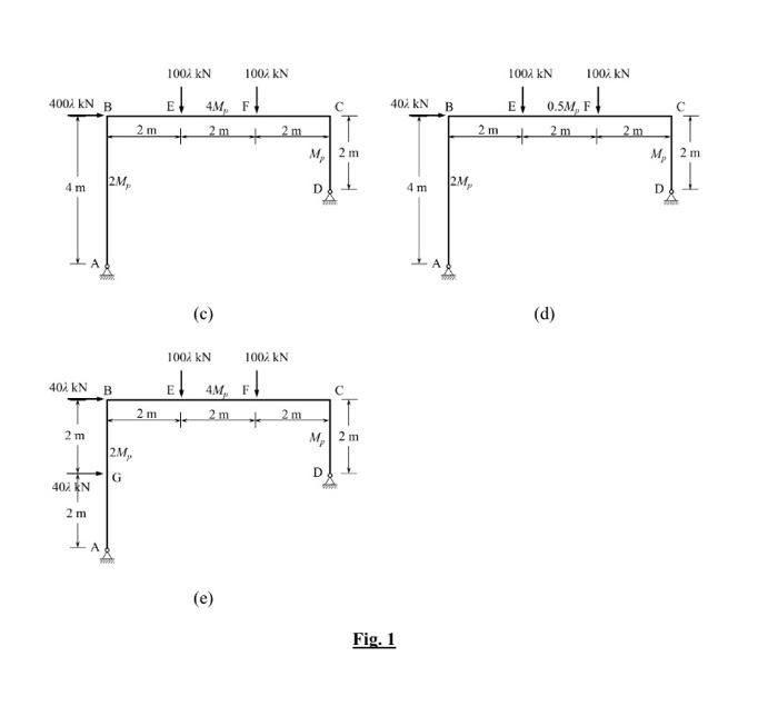 Solved Part 1: Limit Load Analysis A frame is loaded with | Chegg.com